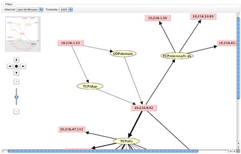 SFlow Application Mapping