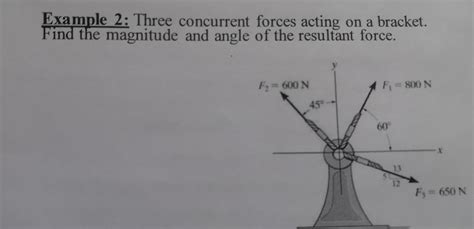 Solved Example 2 Three Concurrent Forces Acting On A