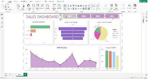 Iswarya Lakshmi Gundu On Linkedin Powerbi Datavisualization