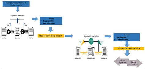 What Is VPN Encryption How Does It Work Updated 2023