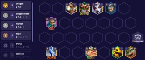 TFT Set 12 Guide How To Play Dragon Mobalytics