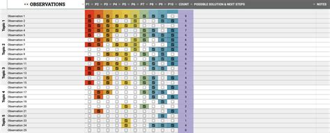 The Rainbow Spreadsheet A Collaborative Lean Ux Research Tool