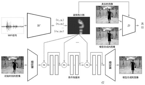 Human Body Posture Imaging Method And Device Based On Wireless Signals Eureka Patsnap