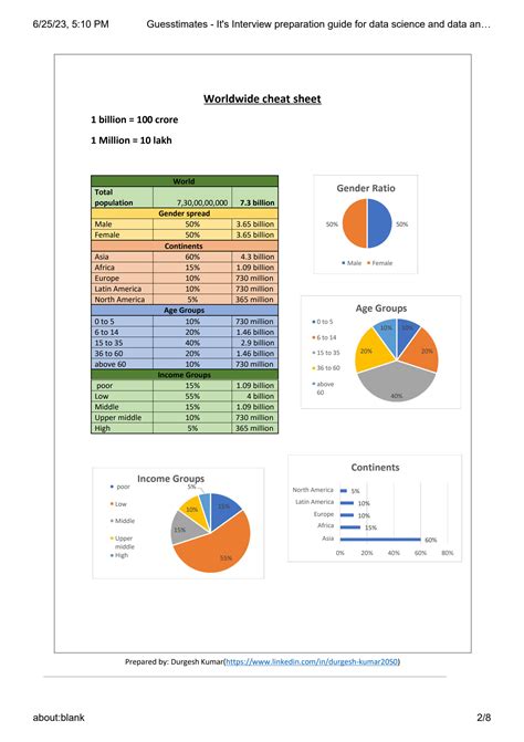 Solution Guesstimates It S Interview Preparation Guide For Data