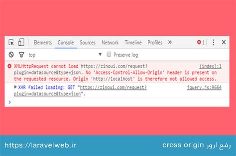 Cross Origin Request Blocked