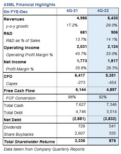 Asml Robust Earnings Still A Hold Nasdaq Asml Seeking Alpha