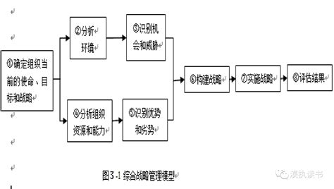 《客户关系管理》笔记2 知乎