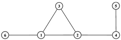 the self information weighting based node importance ranking method for