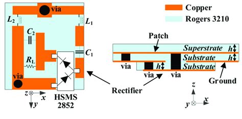 Configuration For Integrating The Rectifier Circuit As A Rectenna Download Scientific Diagram