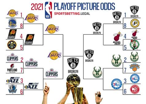 2023 Nba Playoff Bracket Printable Chart