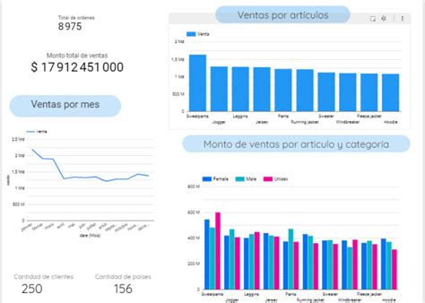 Do Your Data Analytics Projectsdata Miningdata Cleaningdata