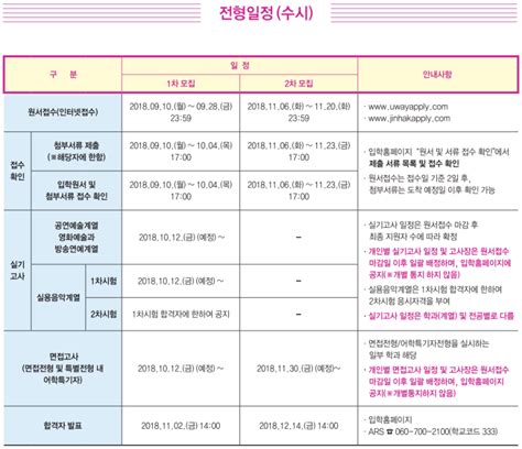 동아방송예대 입시정보 동아방송예술대학교 무대미술과 소개 및 수시전형 일정 안내 네이버 블로그