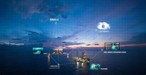 Connecting The Dots From Remote Operations To Full