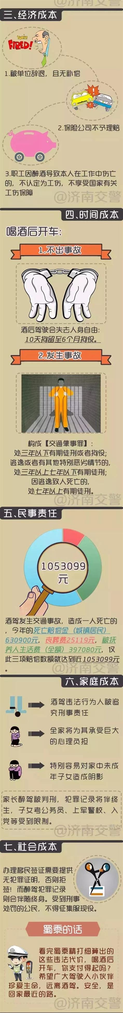 將酒駕醉駕嚴查到底！ 每日頭條