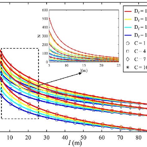 Cumulative Fracture Number Vs Fracture Length Obeying Power Law Download Scientific Diagram