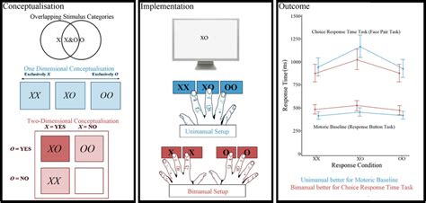 Visual Abstract Https Doi Org Journal Pone G Download Scientific Diagram