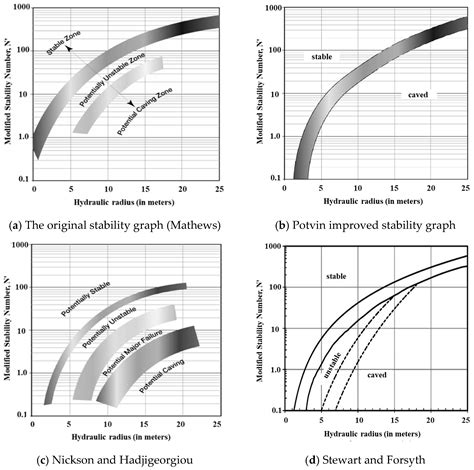 Minerals Free Full Text Design Method And Application Of Stope Structure Parameters In Deep
