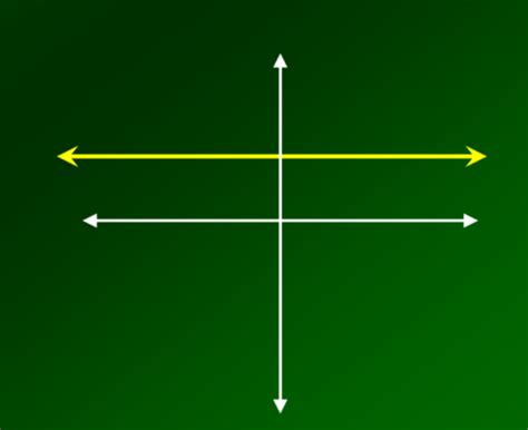 polynomial functions flashcards quizlet