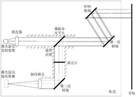 Laser Radar Receiving Device Laser Radar System And Laser Ranging Method Eureka Patsnap