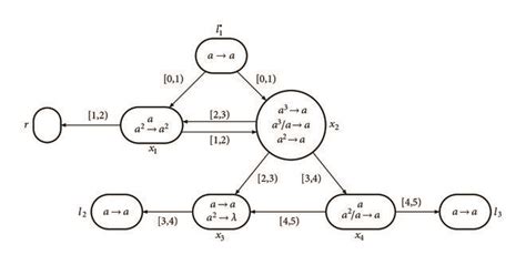 Module Add Simulating Instruction L 1 A D D R L 2 L 3