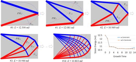 developing a new simplified method for structural finite element