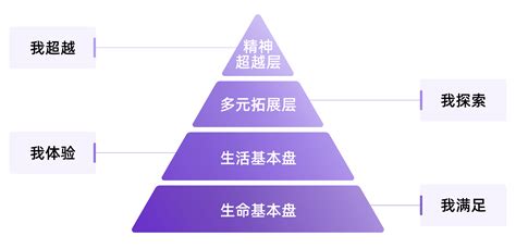 品质觉醒：生活消费从「有用」到「走心」品质觉醒生活消费从「有用」到「走心」 Csdn博客