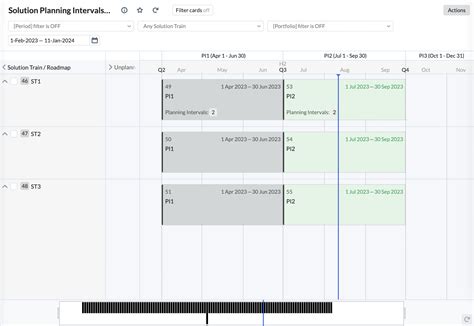 Solution Planning Interval Enablement 101 Targetprocess Enterprise Agility Solution