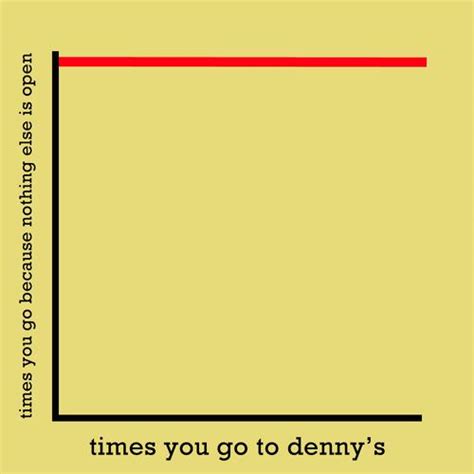 Truth Graphs 20 Extremely Truthful Charts Pleated Jeans