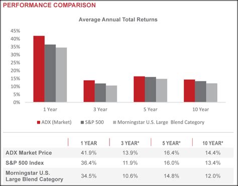 Adx The Last Big One Seeking Alpha