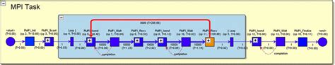 An Example Tag Of A Single Mpi Process Mpi Task We Use The Spectrum Download Scientific