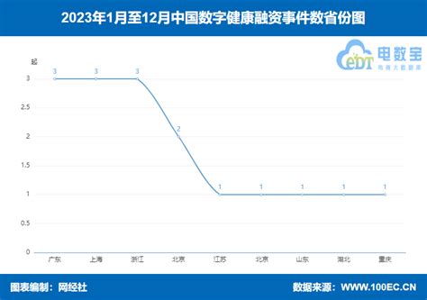 网经社：《2023年度中国数字健康市场数据报告》发布 网经社 电子商务研究中心 电商门户 互联网 智库