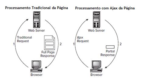 ASP NET Usando ASP NET Ajax
