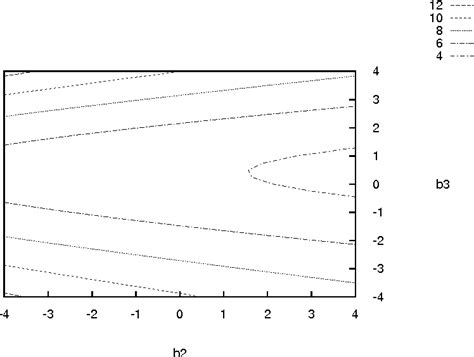 Figure 1 From The Delta Nucleon Transition Form Factors In Chiral Perturbation Theory Semantic