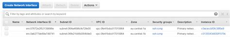Mastering Aws Cloud Monitoring Troubleshooting Aviatrix
