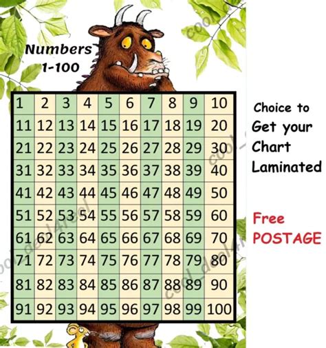 Gruffalo Educational Maths 100 Numbers Chart Or Laminated Poster Free