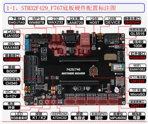 学习stm32心得体会嵌入式stm32心得体会王国培的博客 Csdn博客