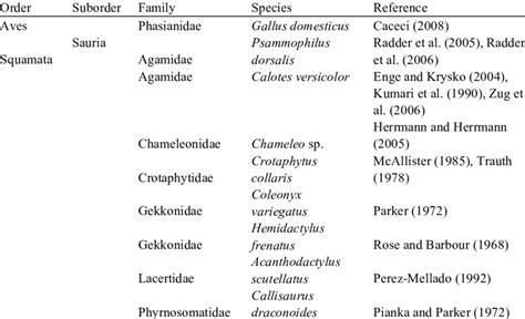 References For Recorded Ecological Data Download Table