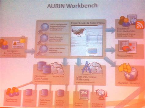 Workshop On Big Data And Urban Informatics Oobrien