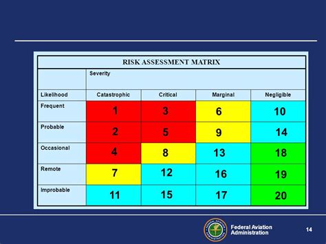 Risk Matrix Risk Matrix