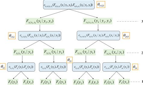 Decomposition Diagram Of The Joint Density Function In The Download Scientific Diagram