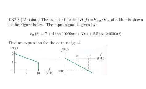 Solved EX2 3 15 Points The Transfer Function H F Chegg
