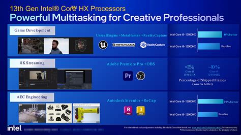 Intel、第13世代coreプロセッサ・ファミリーを発表。 It Magazine ｜ みんな読んでる「高校生向けit情報メディア」