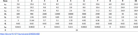 Parameter Settings Of Non Instantaneous Deteriorating Items N 10 Download Scientific Diagram