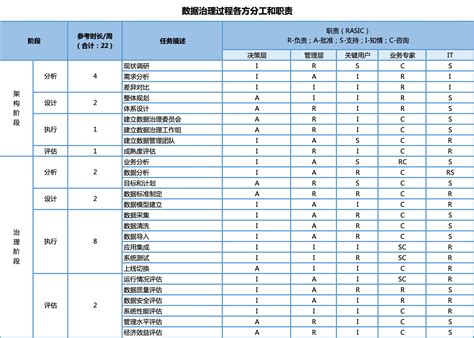 从架构到治理：数据治理5个阶段的任务·角色·分工·职责 脉脉