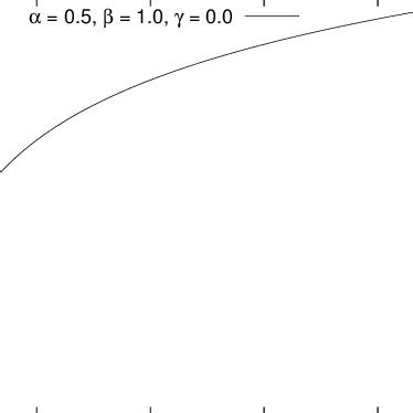 1 An Example Of A Logarithmic Utility Function For Throughput Download Scientific Diagram