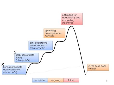 Ppt Optimizing Heterogeneous Networks Powerpoint Presentation Free Download Id2387477