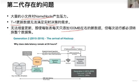 大数据平台发展及hudi简要复习hudi表与数据仓库 Csdn博客
