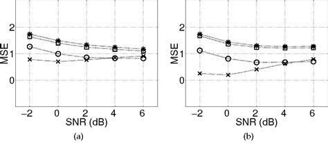 Figure 410 From Modelling The Haemodynamic Response Function