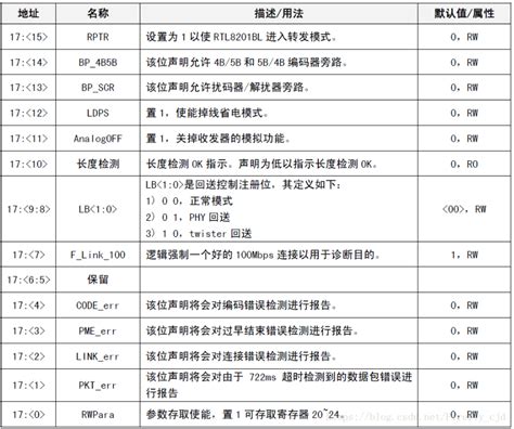 RTL8201EL介绍转 Sky Zhang 博客园