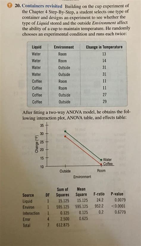 Solved REPRODUCE THE ANOVA TABLE SHOWN BELOW USING R INCLUDE Chegg
